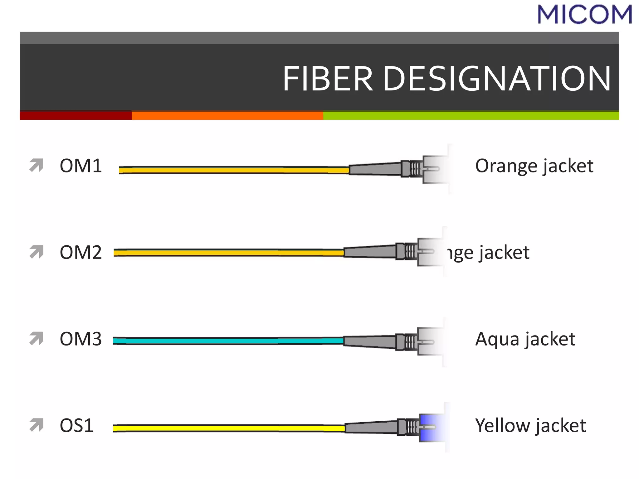 Measuring Fiber / Merenja na optičkim vlaknima | PPTX | Computer ...