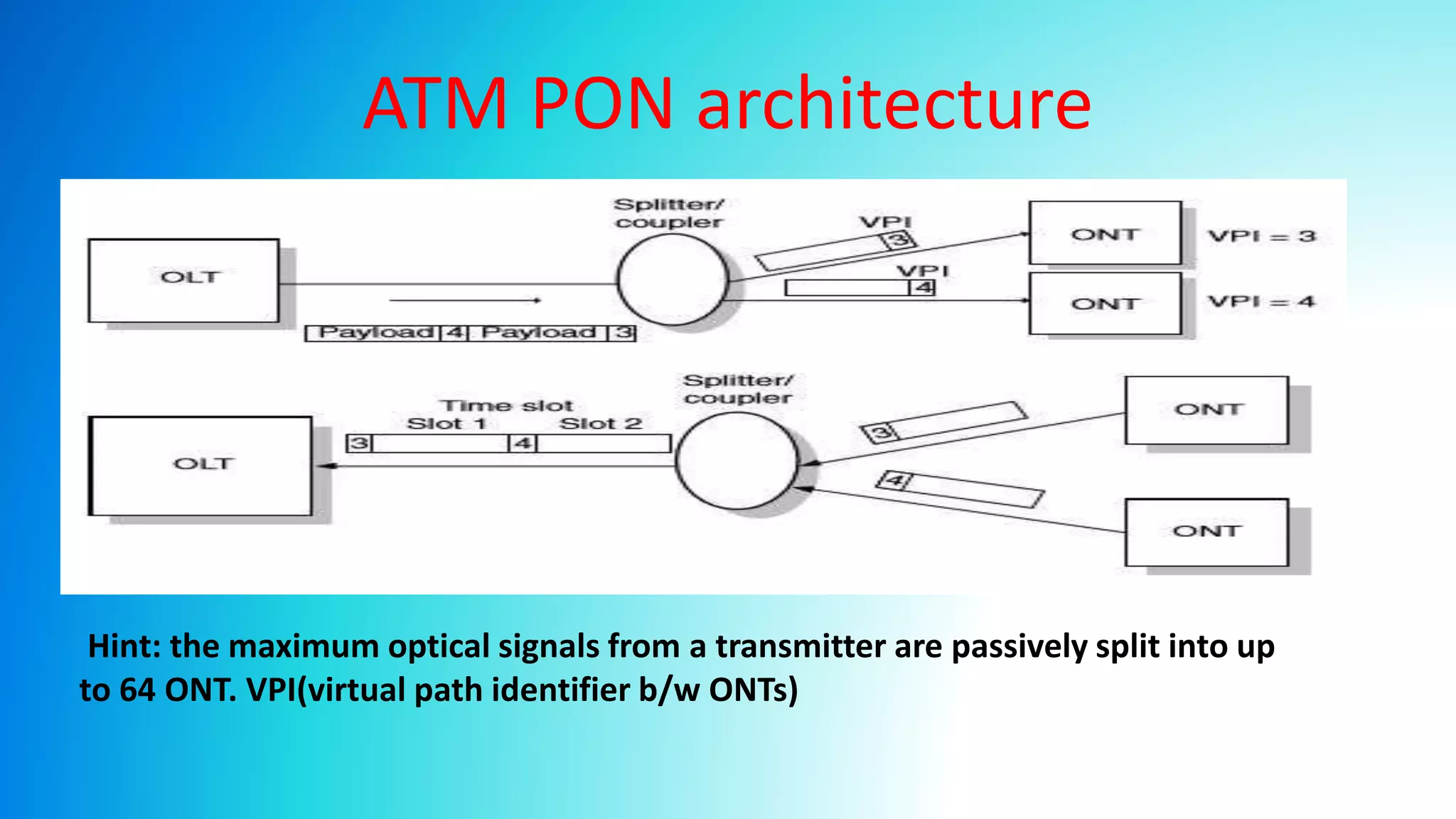 Passive Optical Network (PON) | PPTX