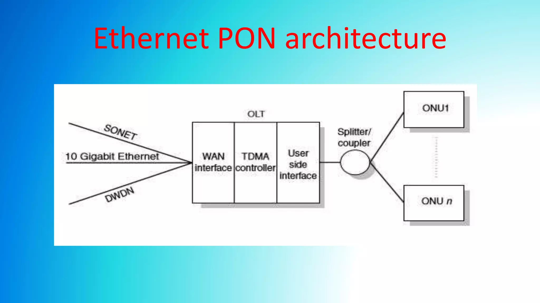 Passive Optical Network (PON) | PPTX
