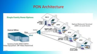 Passive Optical Network (PON) | PPTX