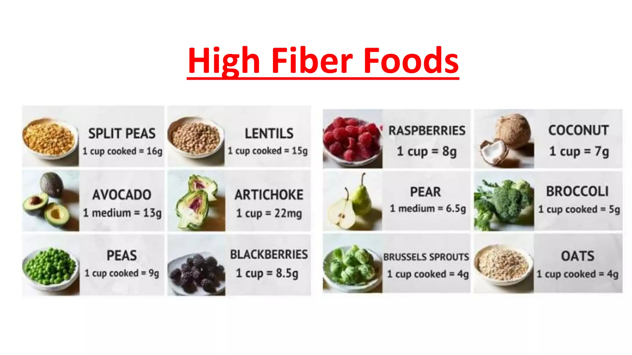 What is importance of Fiber the diet : Dr Sharda Jain | PPTX