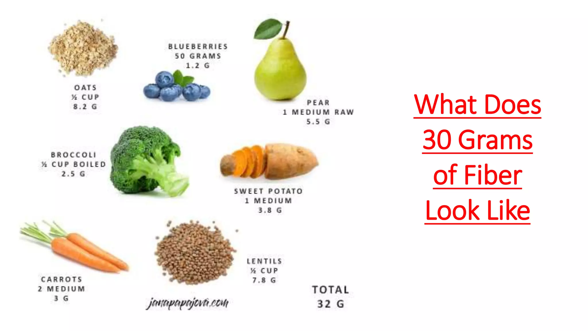 What is importance of Fiber the diet : Dr Sharda Jain | PPTX