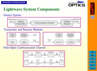 Fiber-Optic_Communication_Systems_Fourth_Edition.pdf