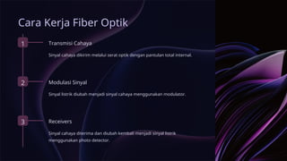 Fiber-Optik with new education very good.ppt