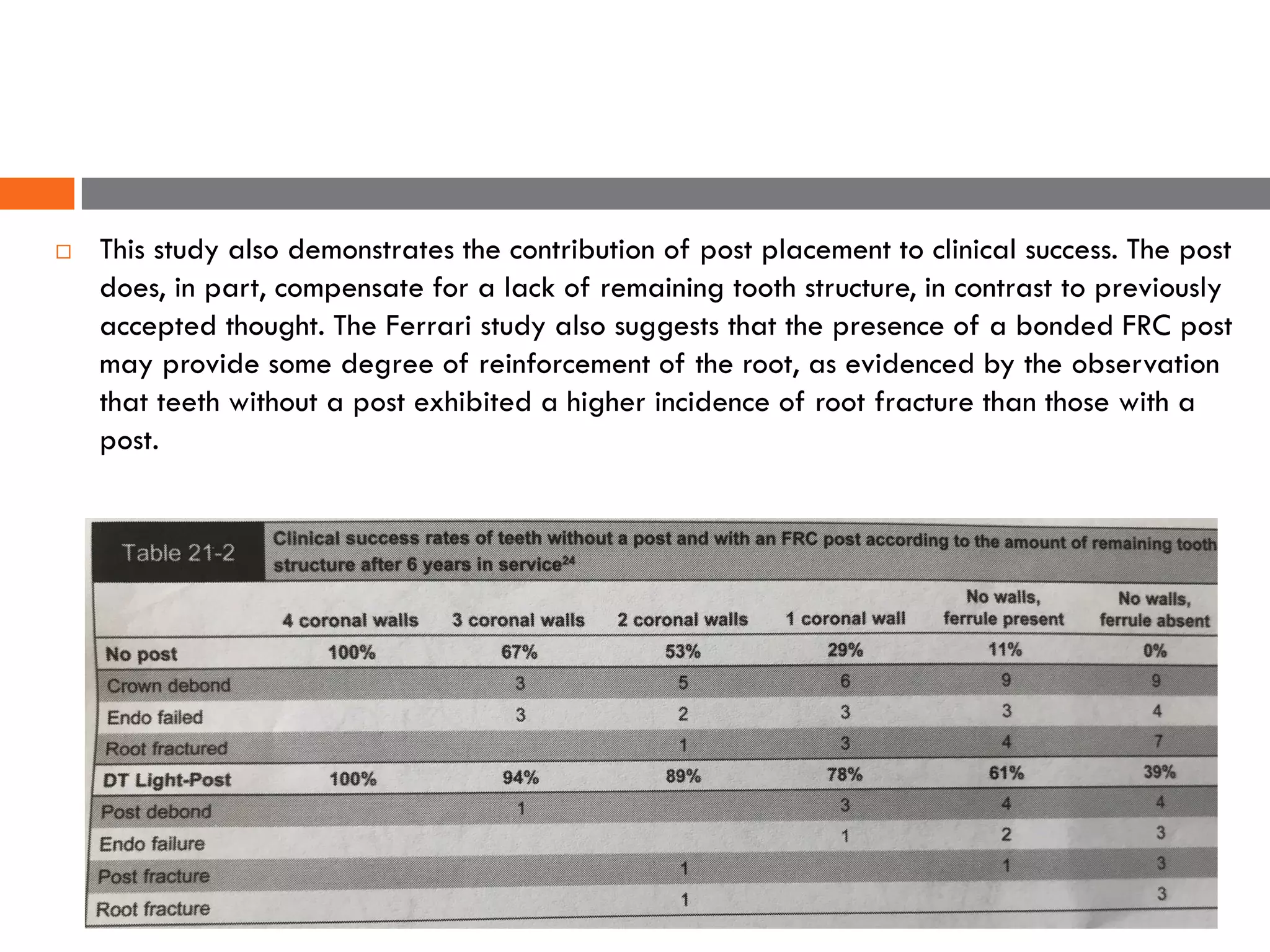 Fiber-reinforced composite posts.pdf