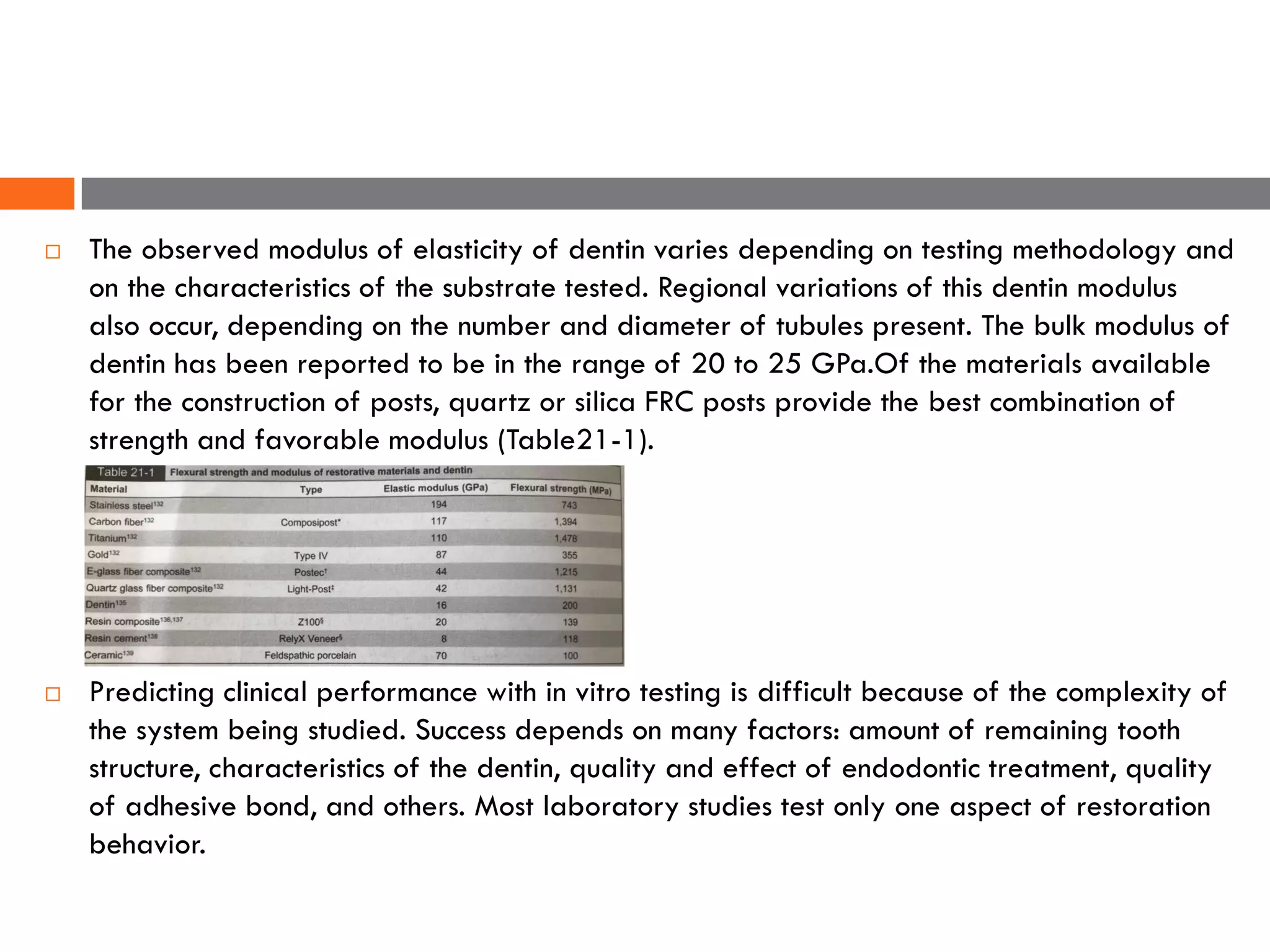 Fiber-reinforced composite posts.pdf