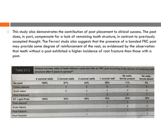 Fiber-reinforced composite posts.pdf