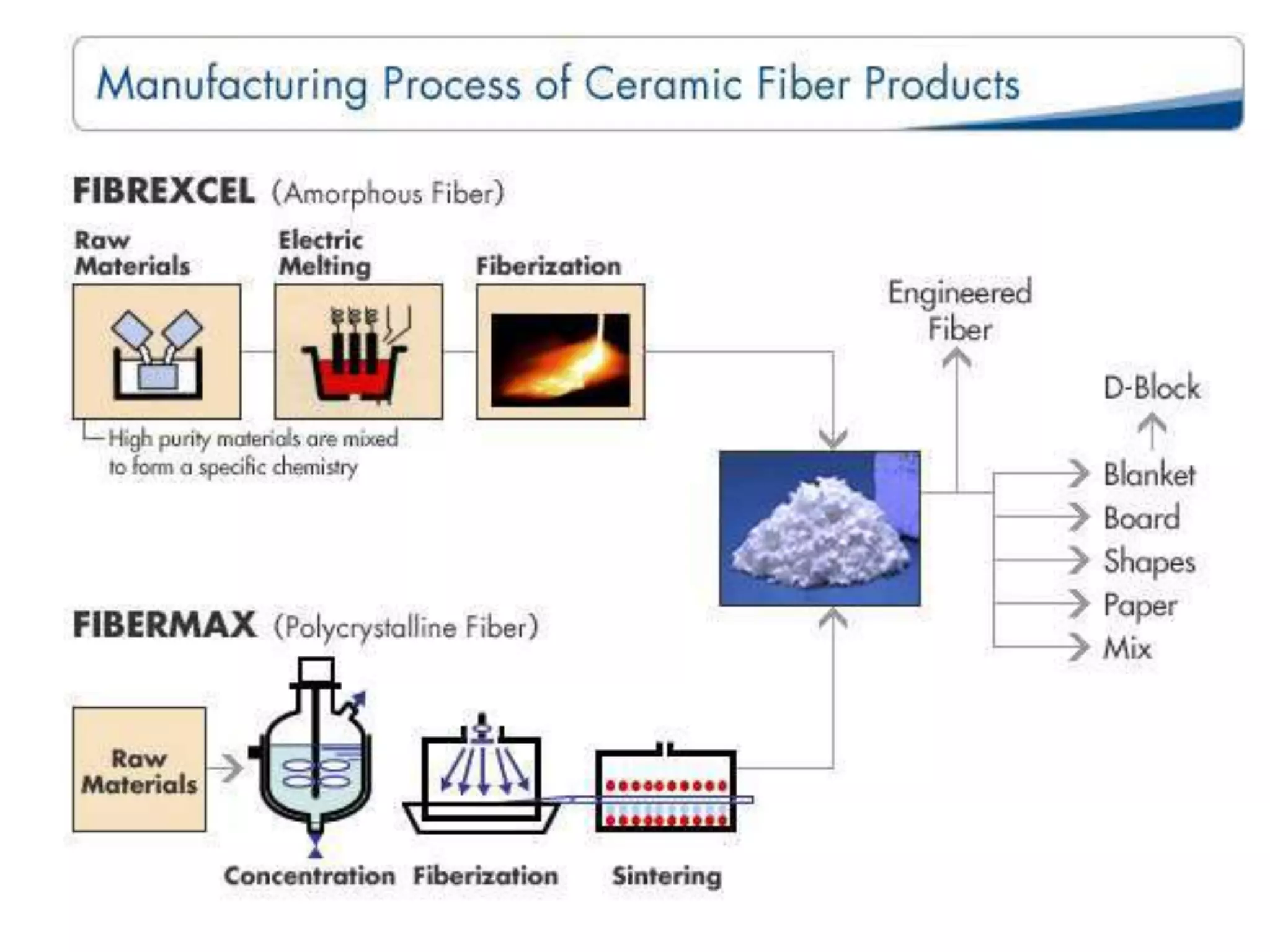 Fiber reinforced composites | PPTX