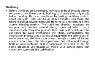 Fiber reinforced composites | PPTX