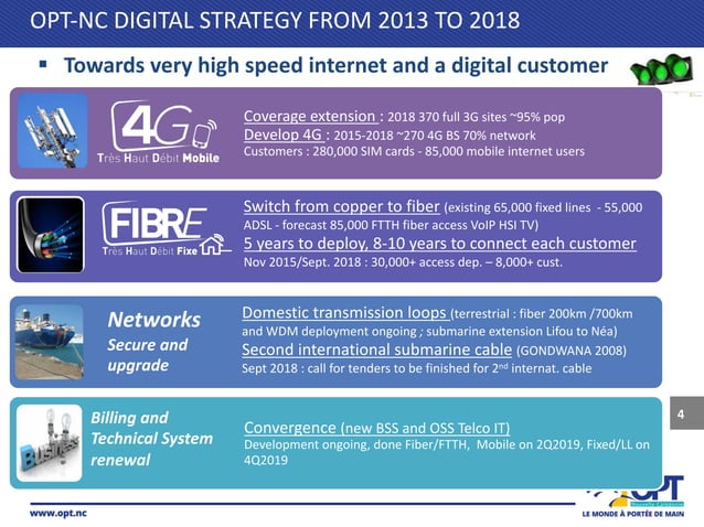 OPT’s New Caledonia fibre rollout | PPT