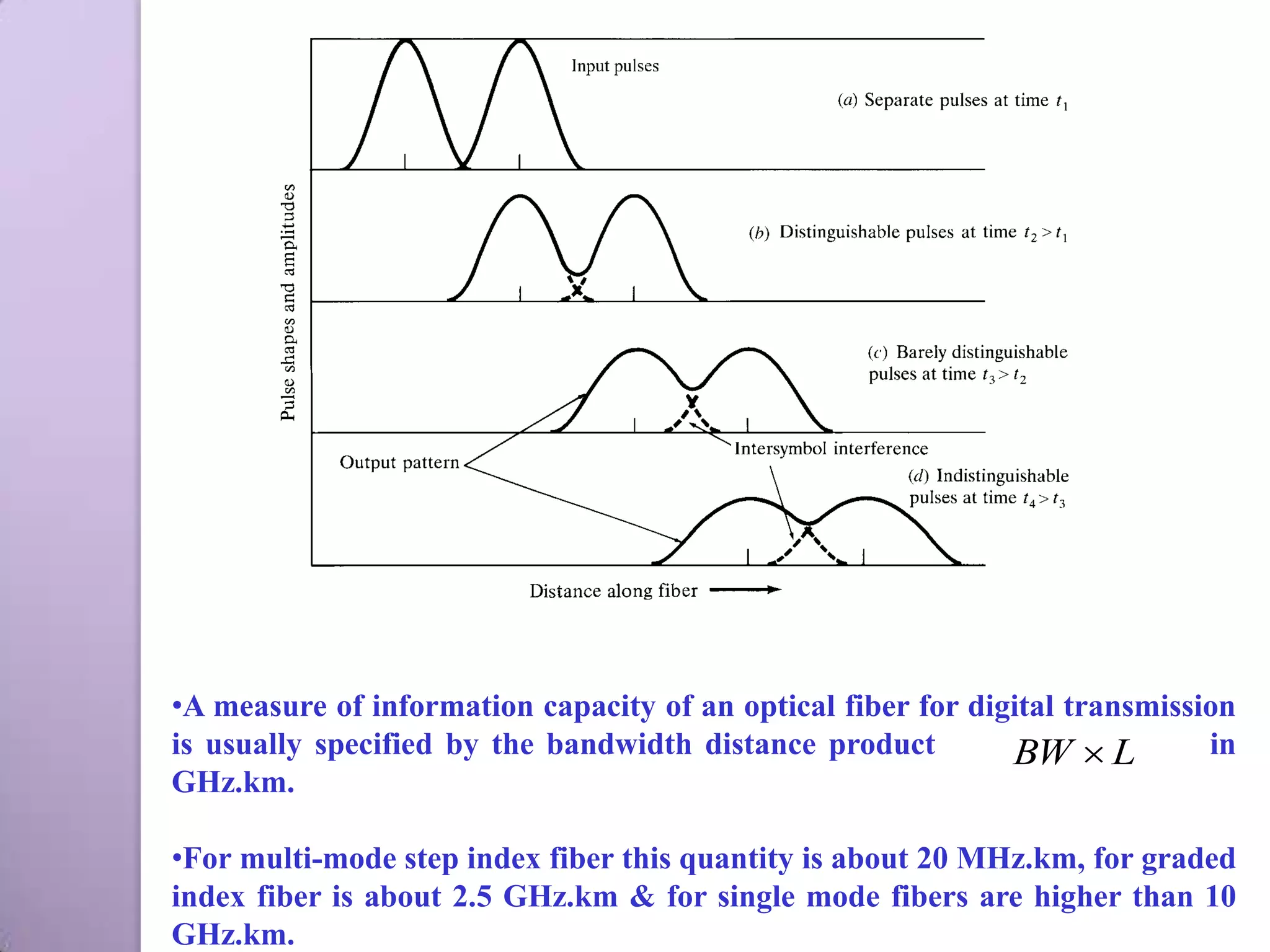 Fiber signal degradation final | PDF