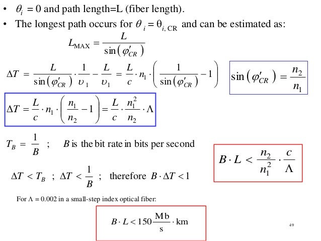 Fiber signal degradation final