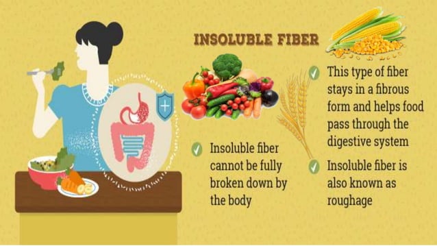 Fiber - The importance of dietary fiber in our diet | PPTX