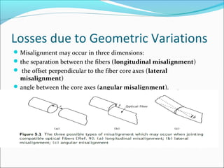 Fiber alignment and joint loss | PPT
