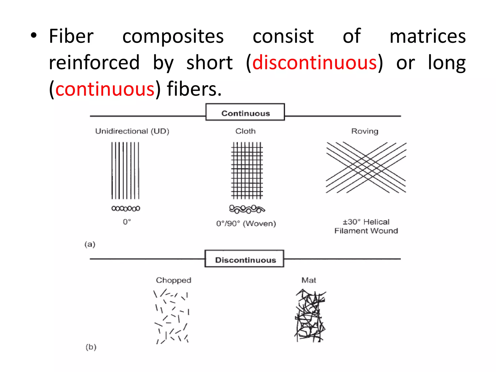 Fiber and manufacture of fibers | PPTX