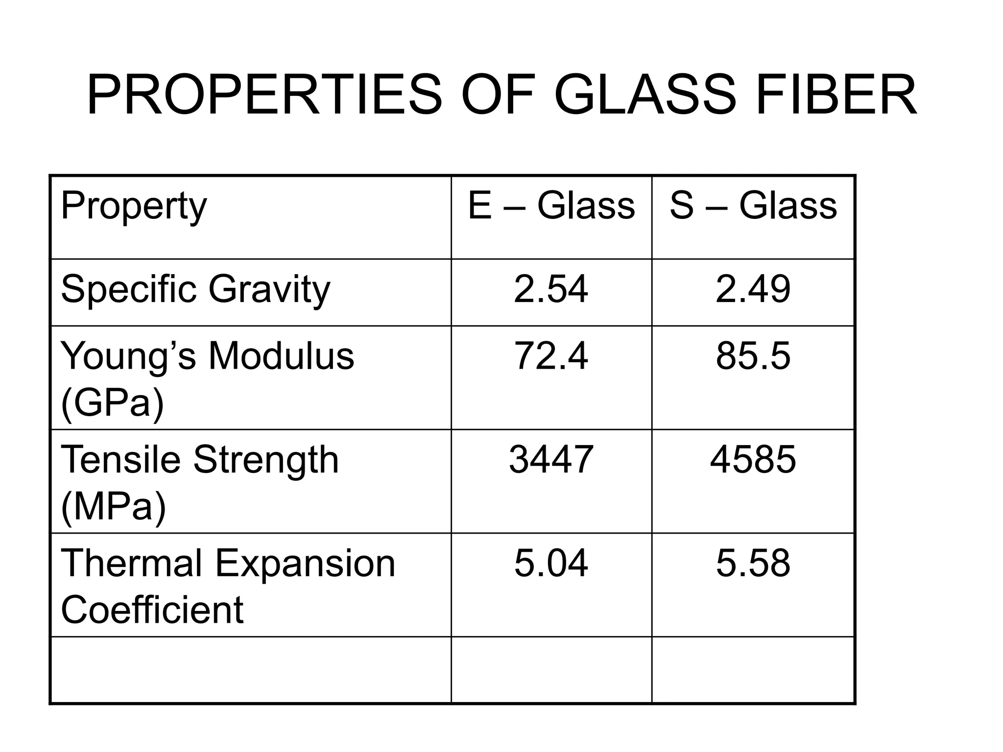 FIBER AND MATRIX.ppt