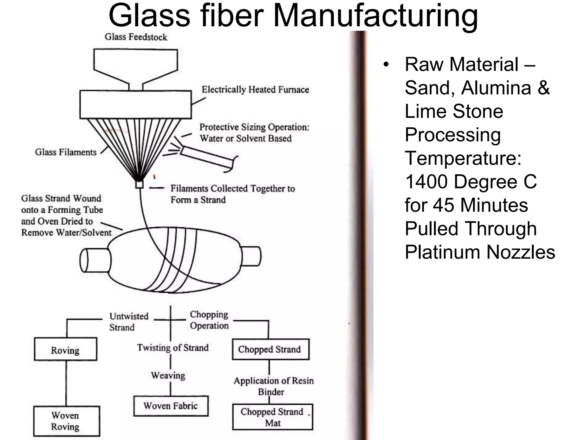 FIBER AND MATRIX.ppt