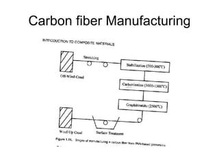 FIBER AND MATRIX.ppt