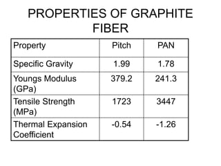 FIBER AND MATRIX.ppt