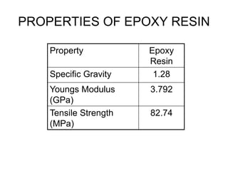 FIBER AND MATRIX.ppt