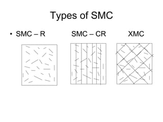 FIBER AND MATRIX.ppt