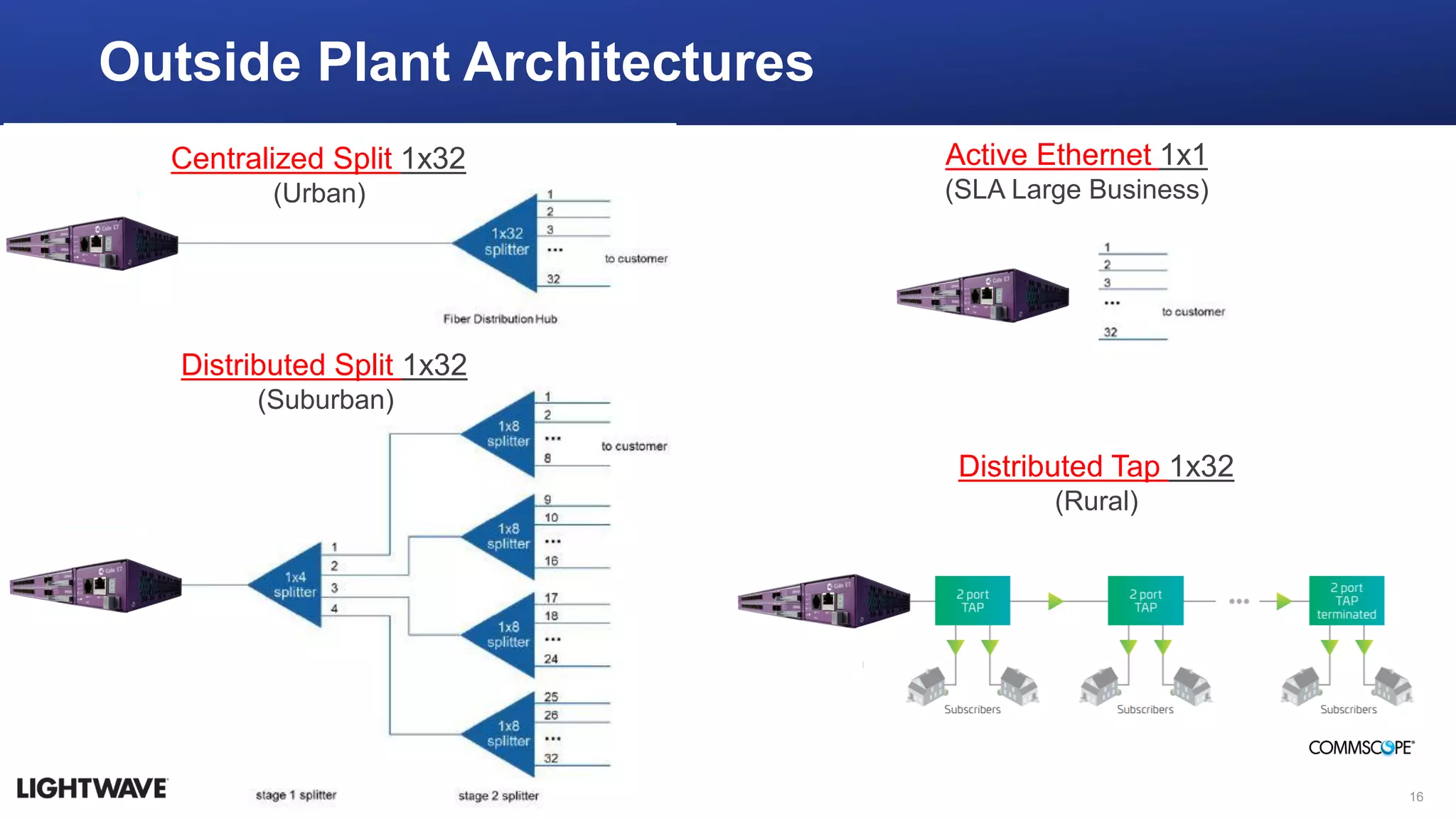 Fiber broadband 101 calix | PDF