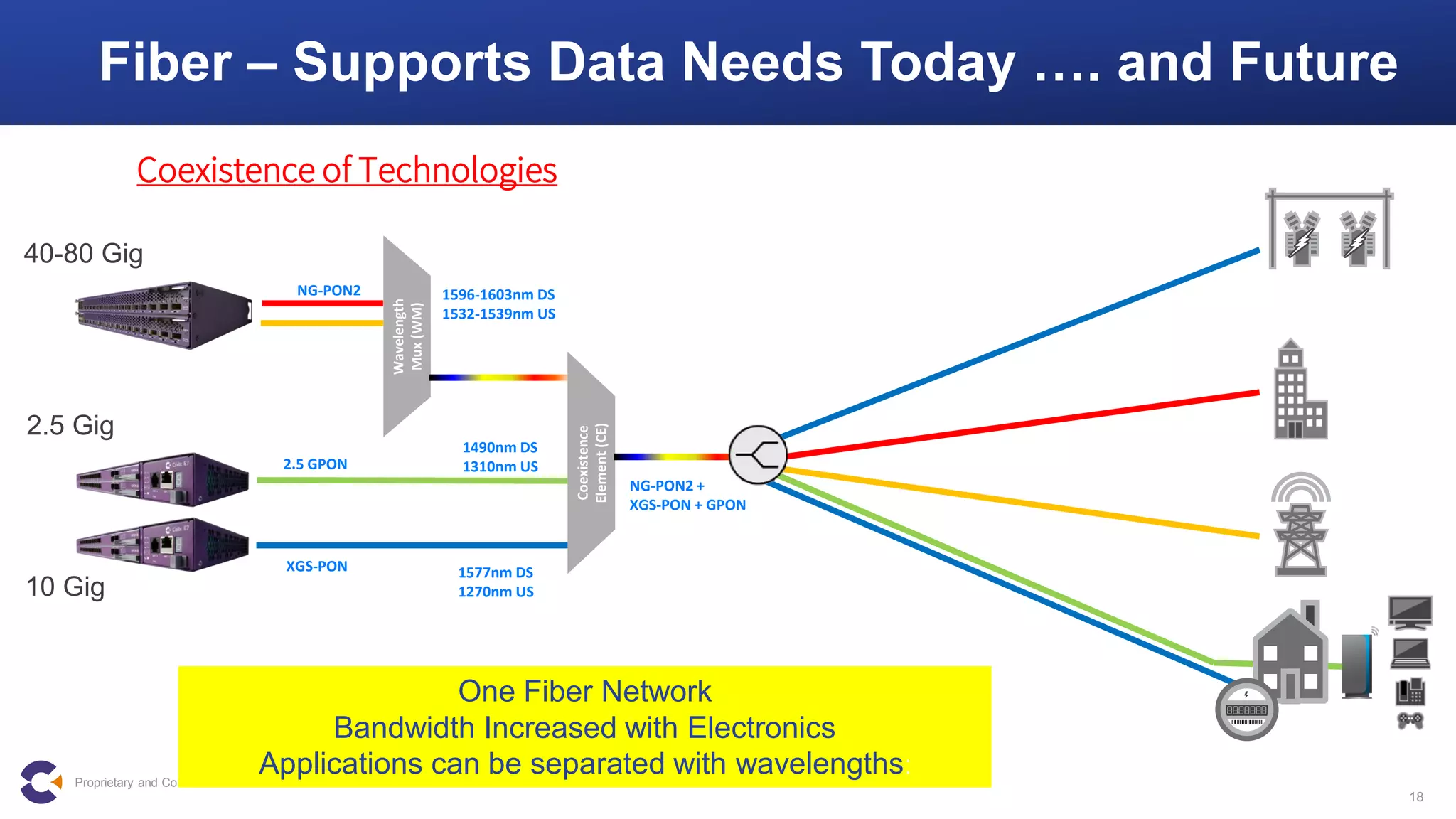 Fiber broadband 101 calix | PDF