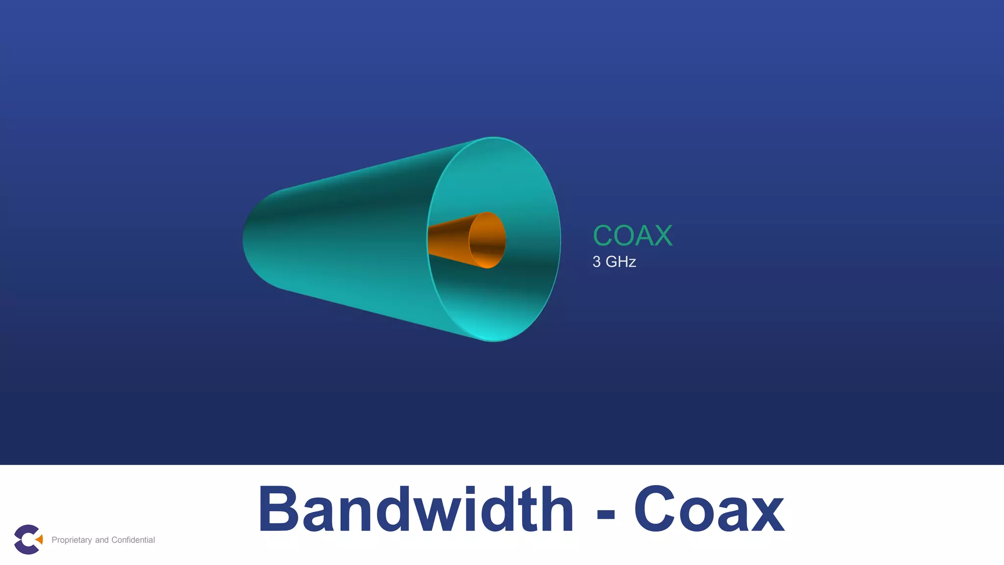 Fiber broadband 101 calix | PPT