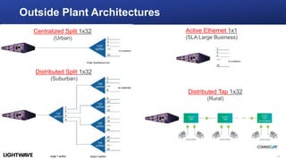 Fiber broadband 101 calix | PDF