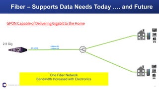 Fiber broadband 101 calix | PDF