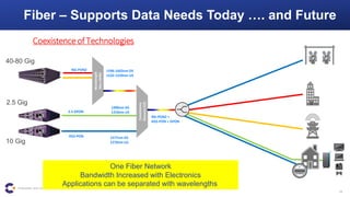 Fiber broadband 101 calix | PDF