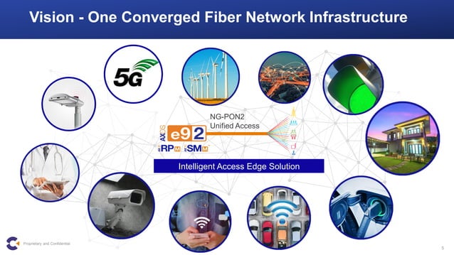 Fiber broadband 101 calix | PPT