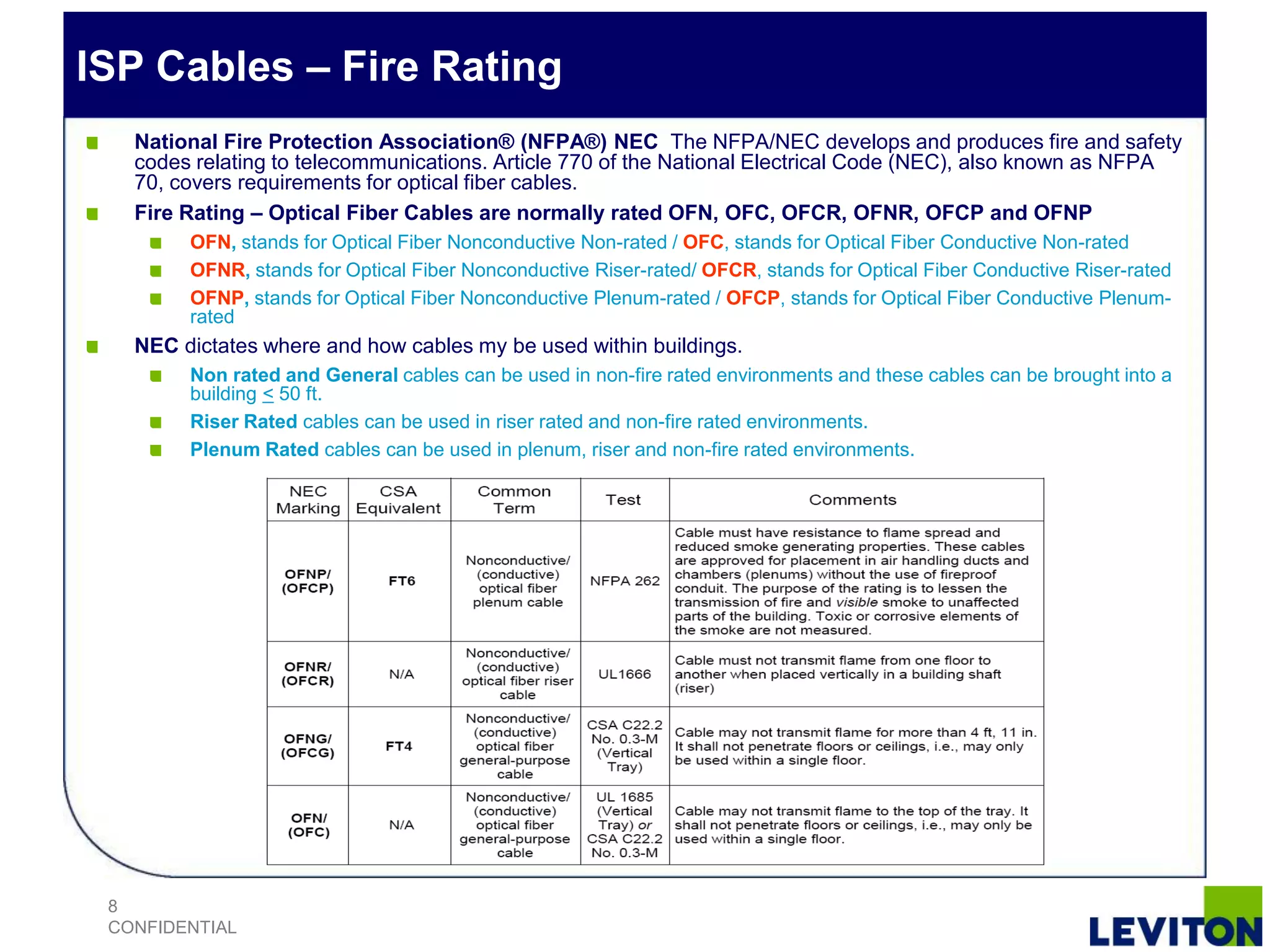 Fiber cable --where to use & why | PDF