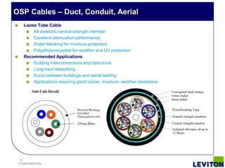 Fiber cable --where to use & why | PDF