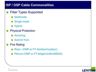 Fiber cable --where to use & why | PDF