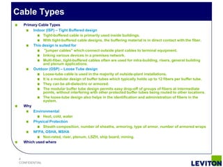 Fiber cable --where to use & why | PDF