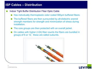 Fiber cable --where to use & why | PDF