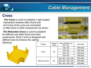Fiber Cable Ducting System Compare | PPT