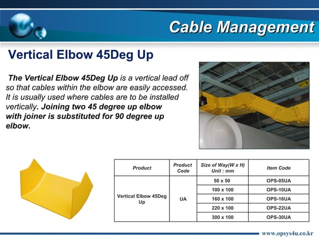 Fiber Cable Ducting System Compare | PPT