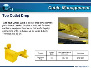 Fiber Cable Ducting System Compare | PPT