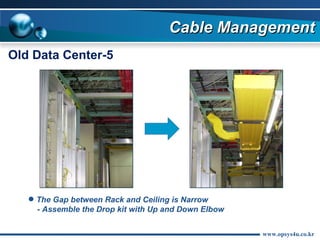 Fiber Cable Ducting System Compare | PPT