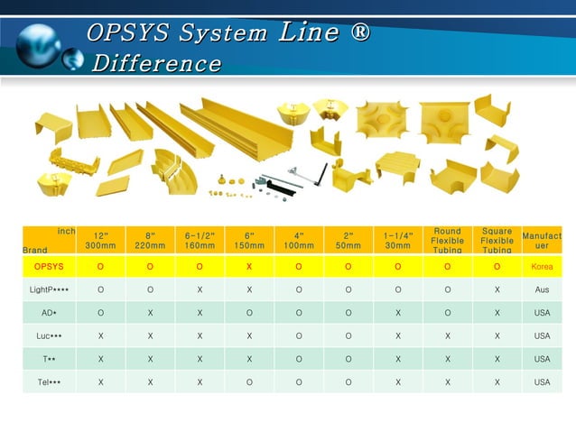 Fiber Cable Ducting System Compare | PPT
