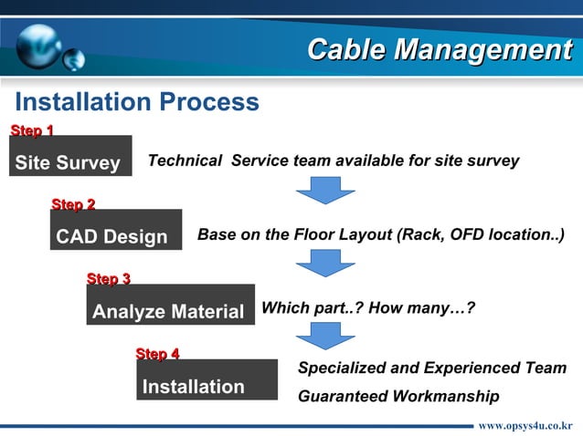 Fiber Cable Ducting System Compare | PPT