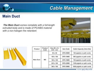 Fiber Cable Ducting System Compare | PPT