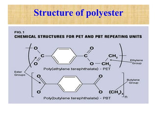 Polyester Structure