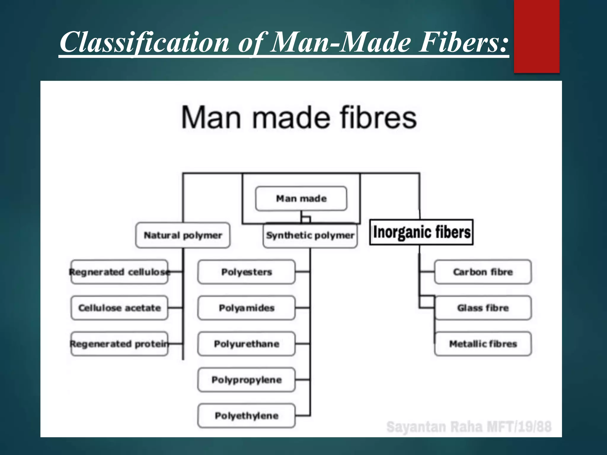 Fiber classification ppt | PPTX