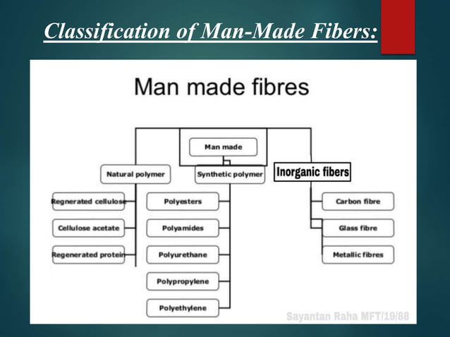 Fiber classification ppt | PPTX | Chemistry | Science