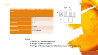 Fiber configuration at different stages of spinning department | PDF