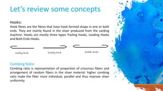 Fiber configuration at different stages of spinning department | PDF