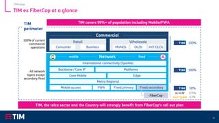 FiberCop and TIM CPD equity lol | PDF | Telecommunications Industry ...
